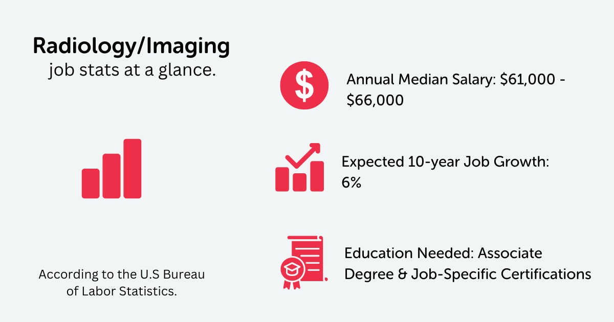 Allied Health Jobs: Radiology Careers - Soliant Health