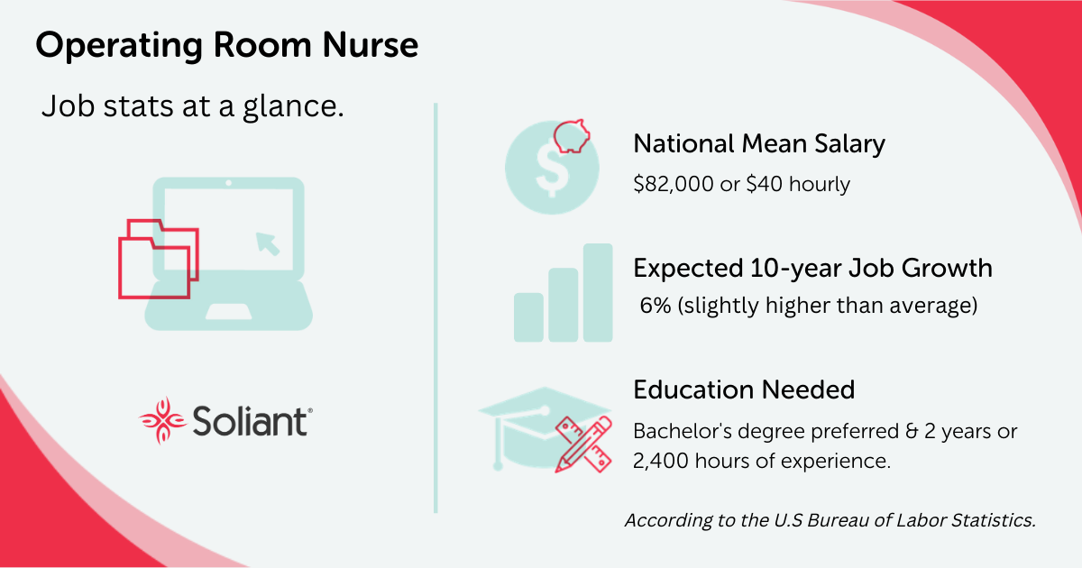 Operating Room Nurse Job Growth and Pay | Soliant Health