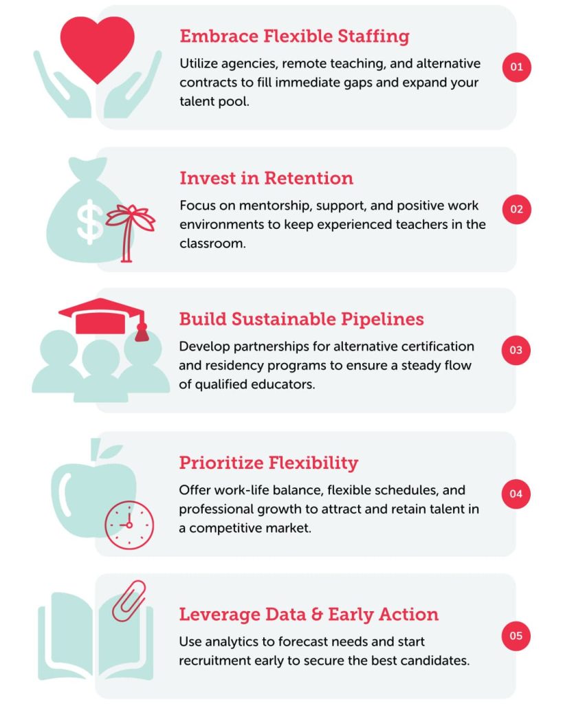 Why Education Professionals Choose Staffing Agencies | Soliant Education